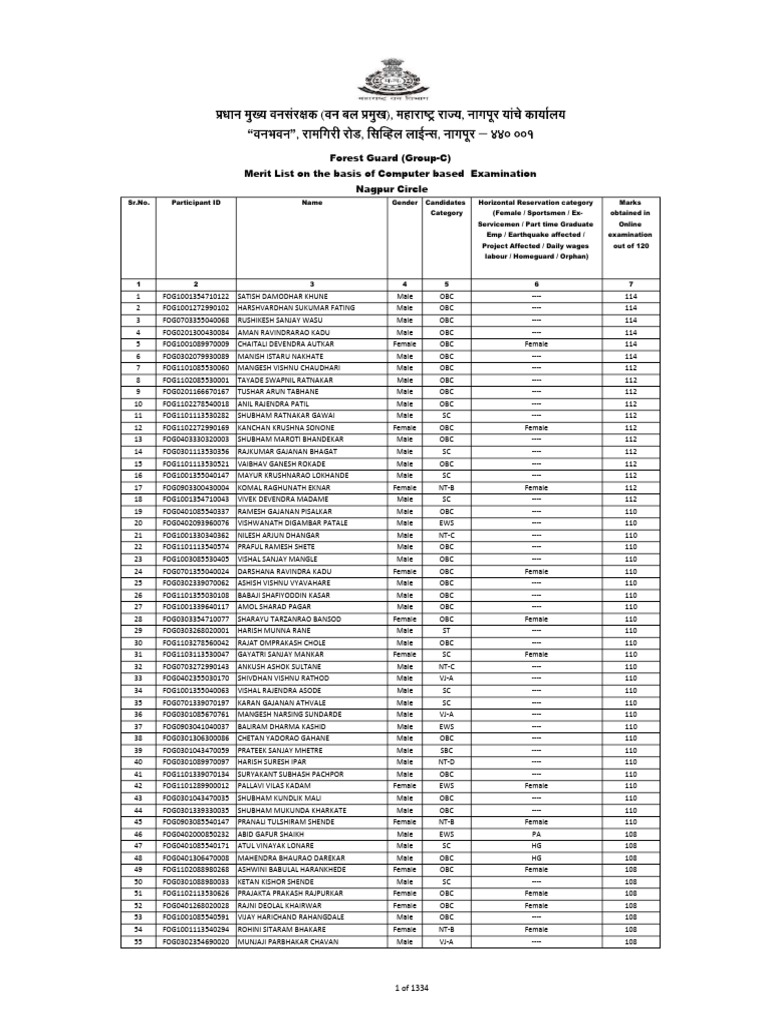 Nagpur Forest Guard Merit List 2024 | PDF