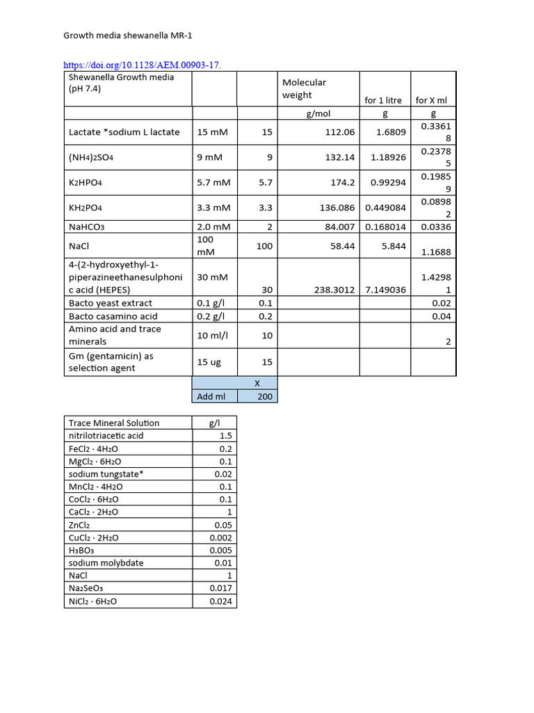 Shewanella MR-1 Growth Media Recipe | PDF | Sodium Chloride | Chemistry