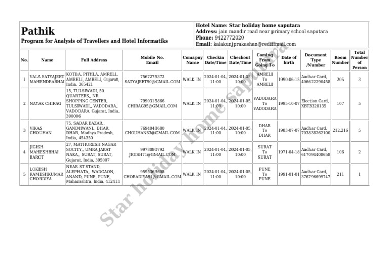 PATHIK Report 04 01 2024 | PDF