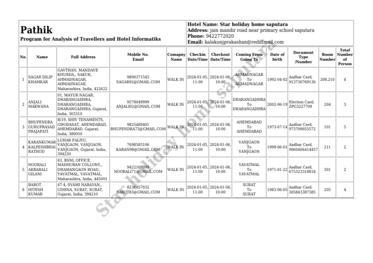 PATHIK Report 05 01 2024 | PDF
