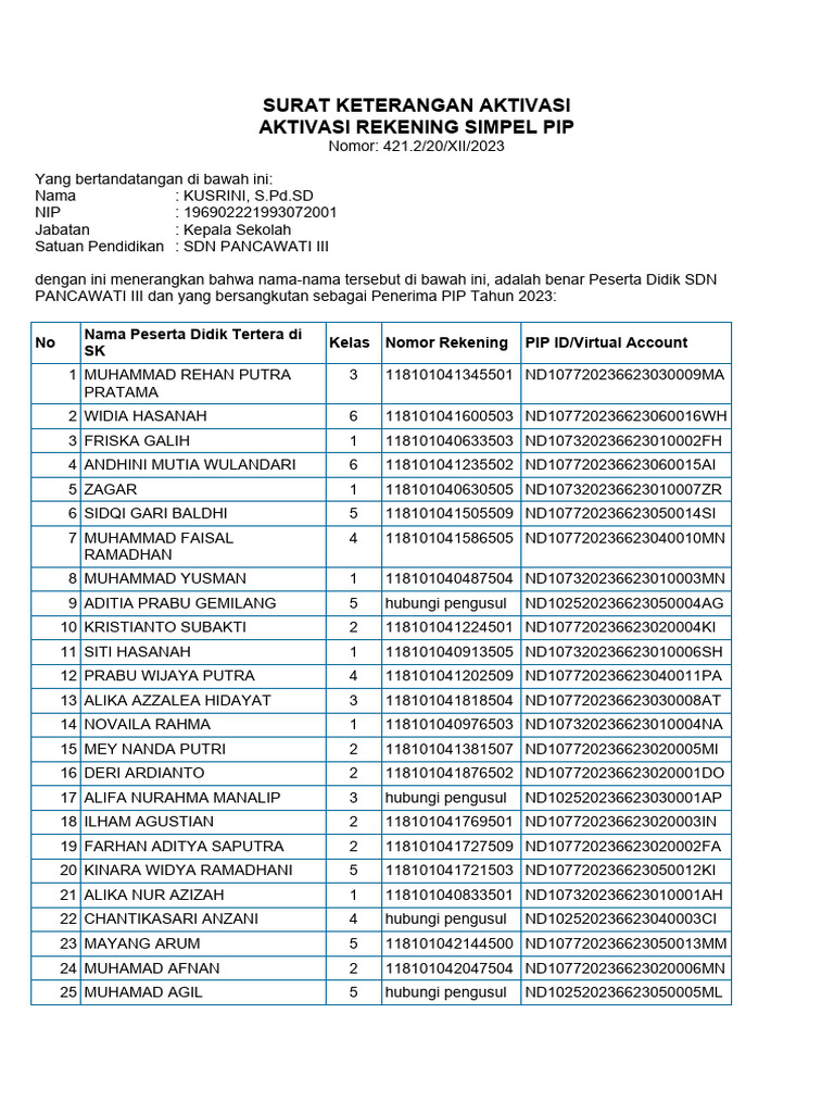 Surat Keterangan Aktivasi PIP Nominasi Tahun 2023, SDN PANCAWATI III - 421.2 - 20 - XII - 2023 ...