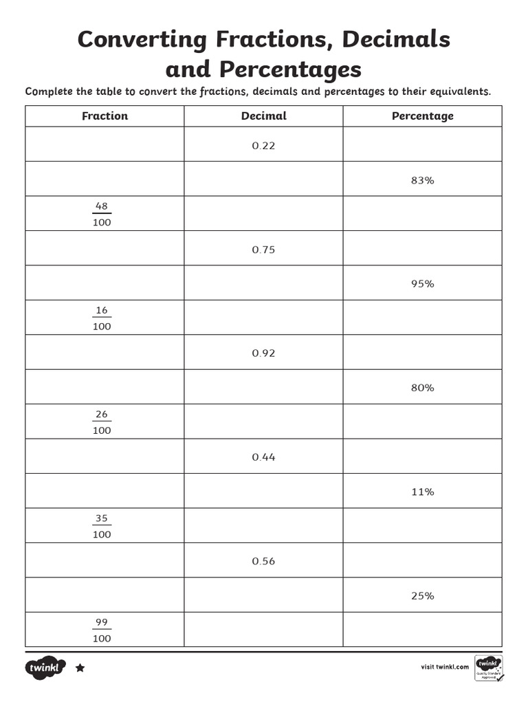 t2 M 2519 Converting Fractions Decimals and Percentages Differentiated ...