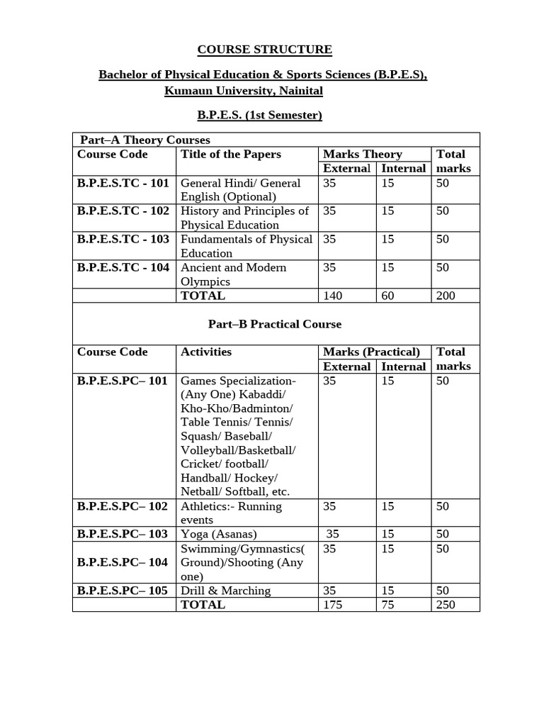 B.P.E.S. Course Structure Overview | PDF | Physical Education | Heart