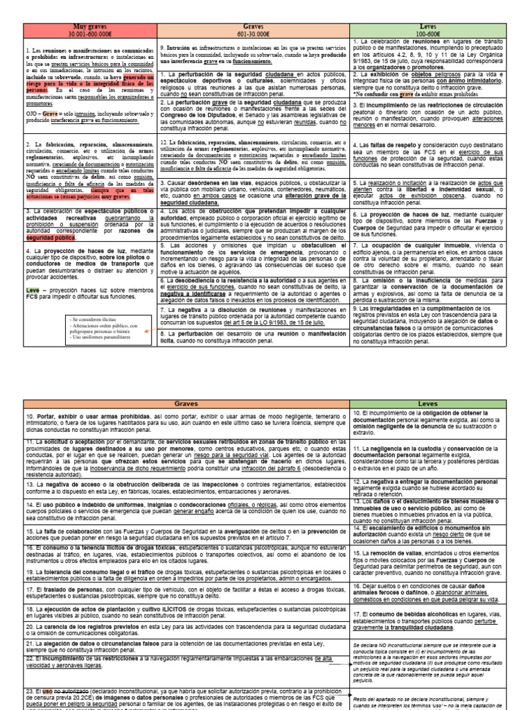 Infracciones T14 | PDF