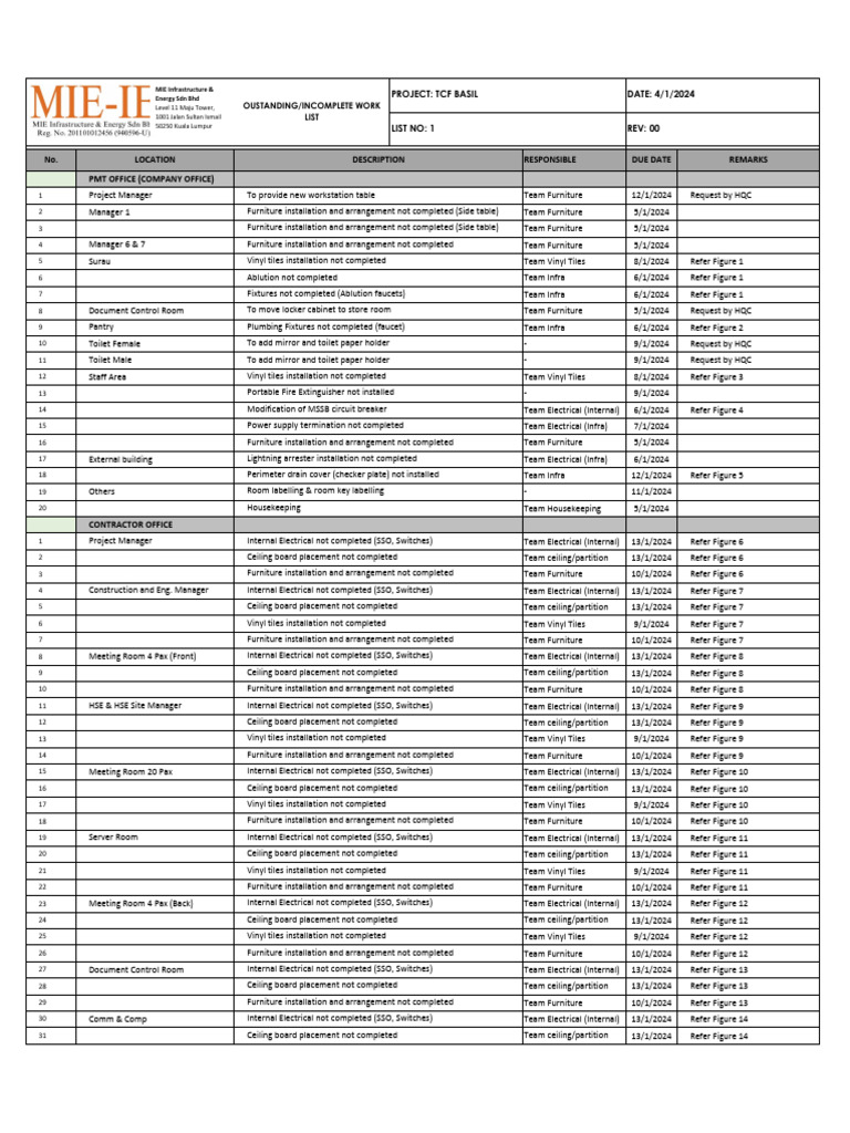 TCF Outstanding Works List | PDF | Sink | Civil Engineering
