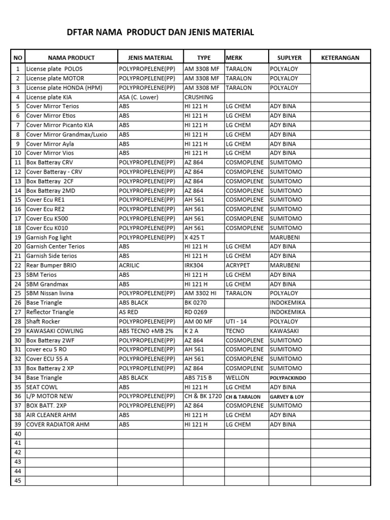 Checksheet AC | PDF | Products | Manufactured Goods
