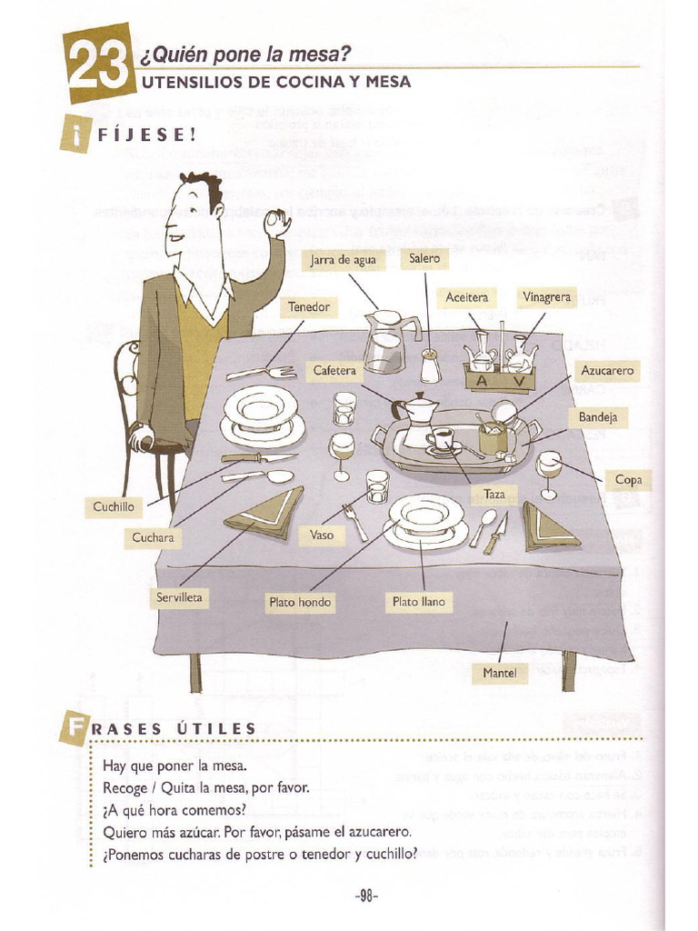 23 Quien Pone La Mesa - Vocabulario - Elem A1 A2 | PDF