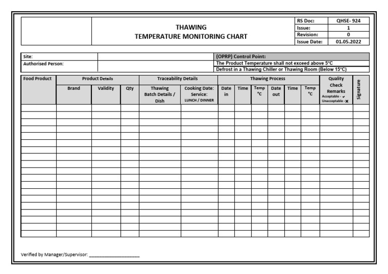 Defrosting Tempreature Chart | PDF