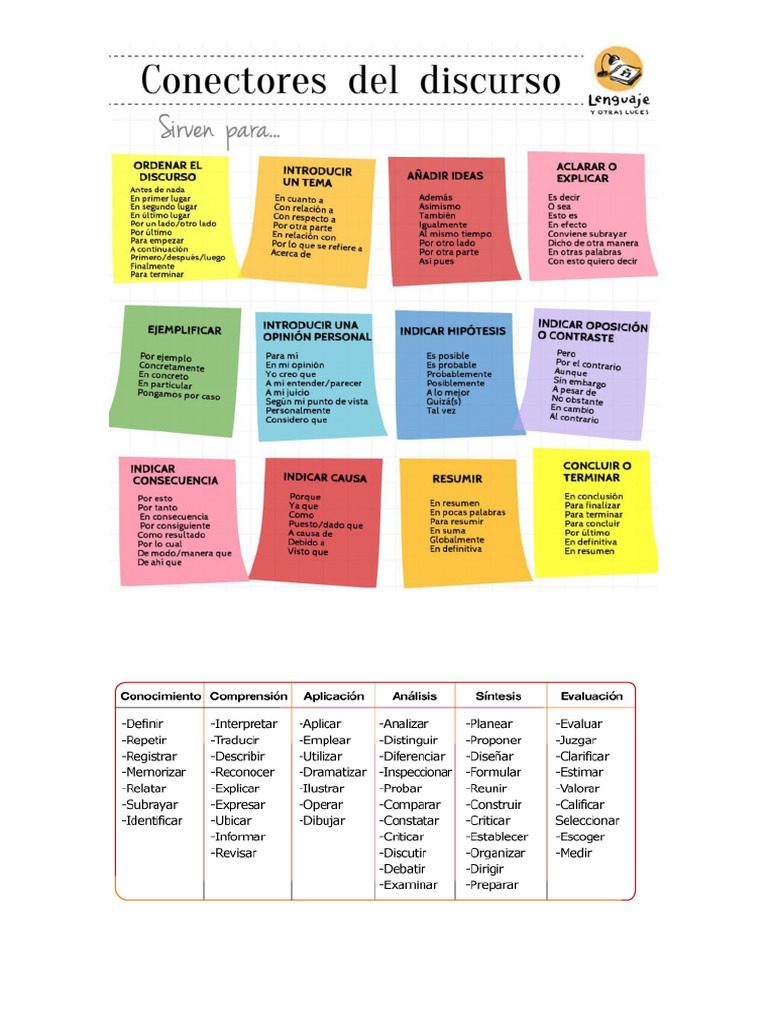 Conectores y Nexos Coordinantes y Subordinantes | PDF