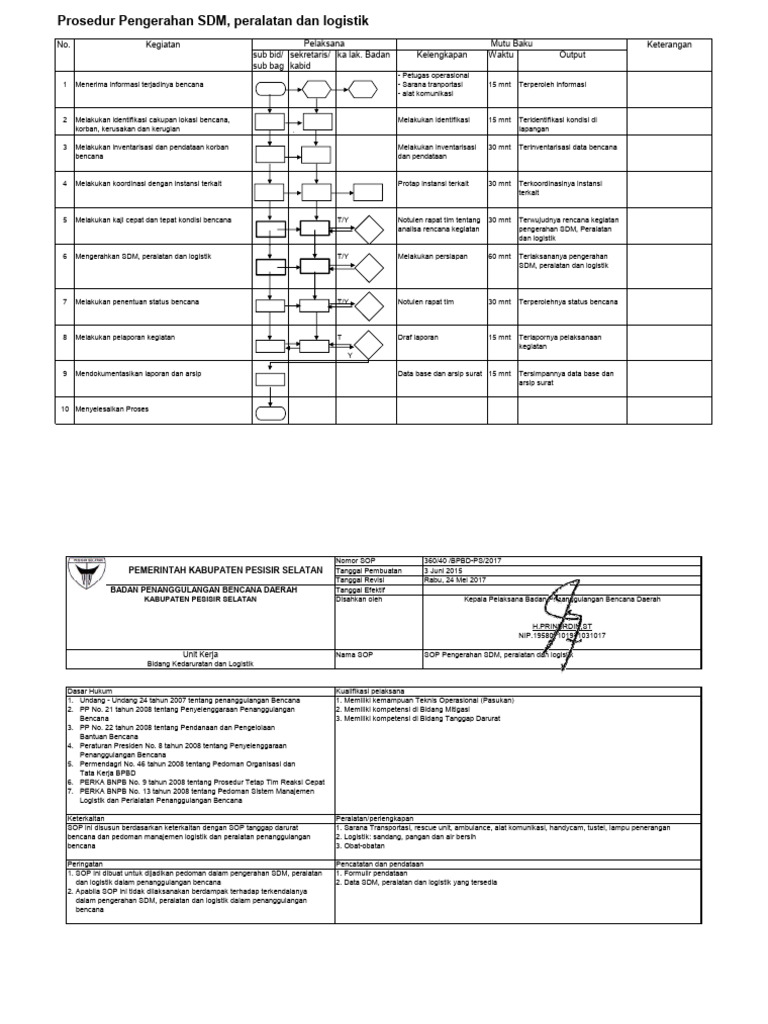 SOP Peralatan Dan Logistik | PDF