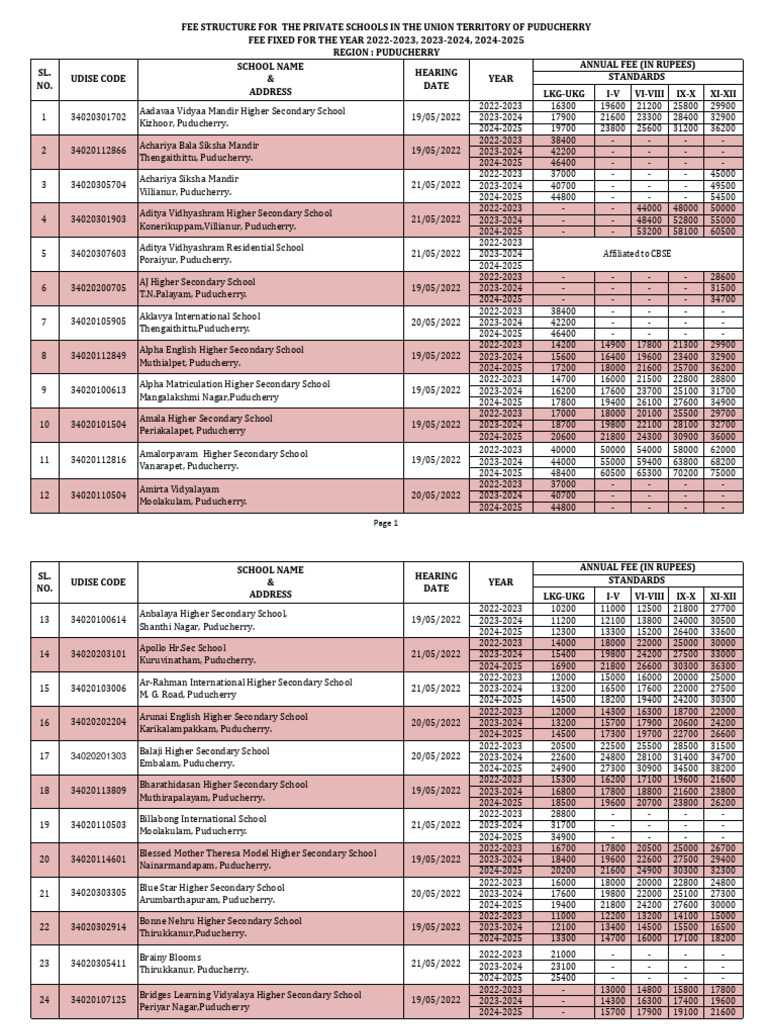 Fee Structure For The Private Schools in The Union Territory of ...