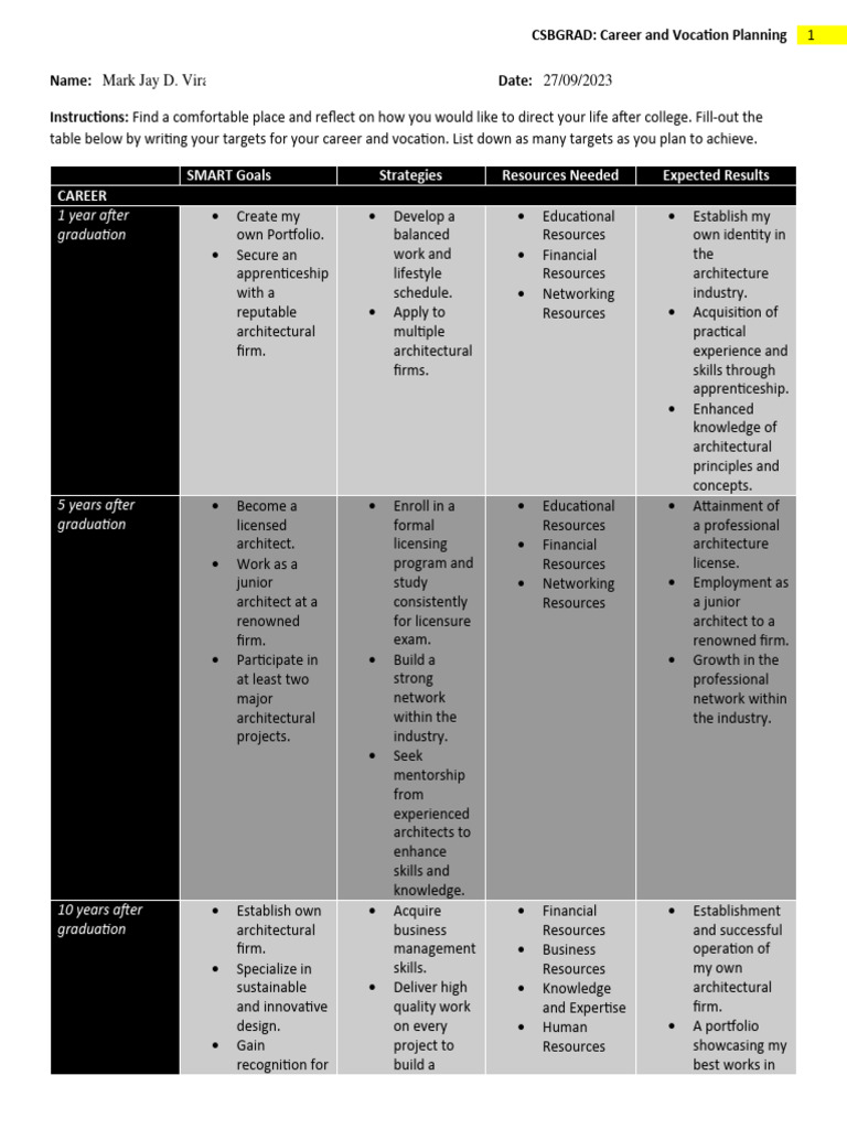 Reflection Paper 1 - Career and Vocation Plan | PDF | Sustainability ...