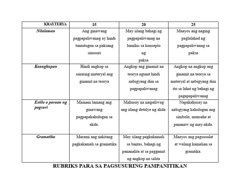 Rubriks para Sa Pagsusuring Pampanitikan Nilalaman | PDF
