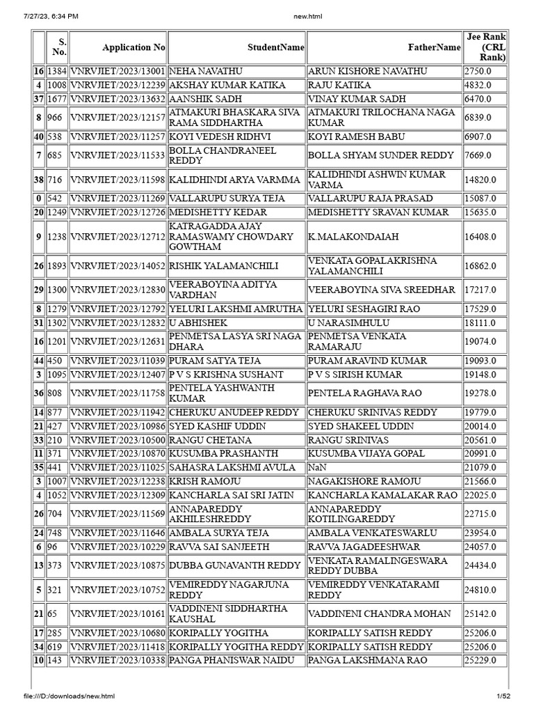 New Sorted Ranks | PDF | Cinema Of India