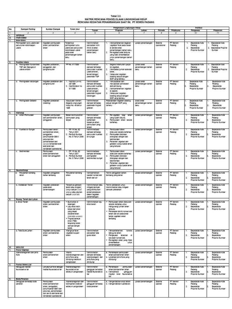 Contoh Matriks RKL RPL Semen Padang | PDF