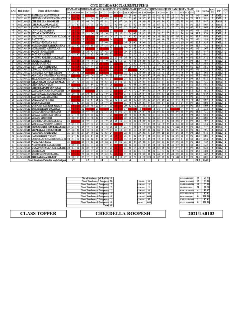Ra III I r20 Feb'23 Section Wise | PDF