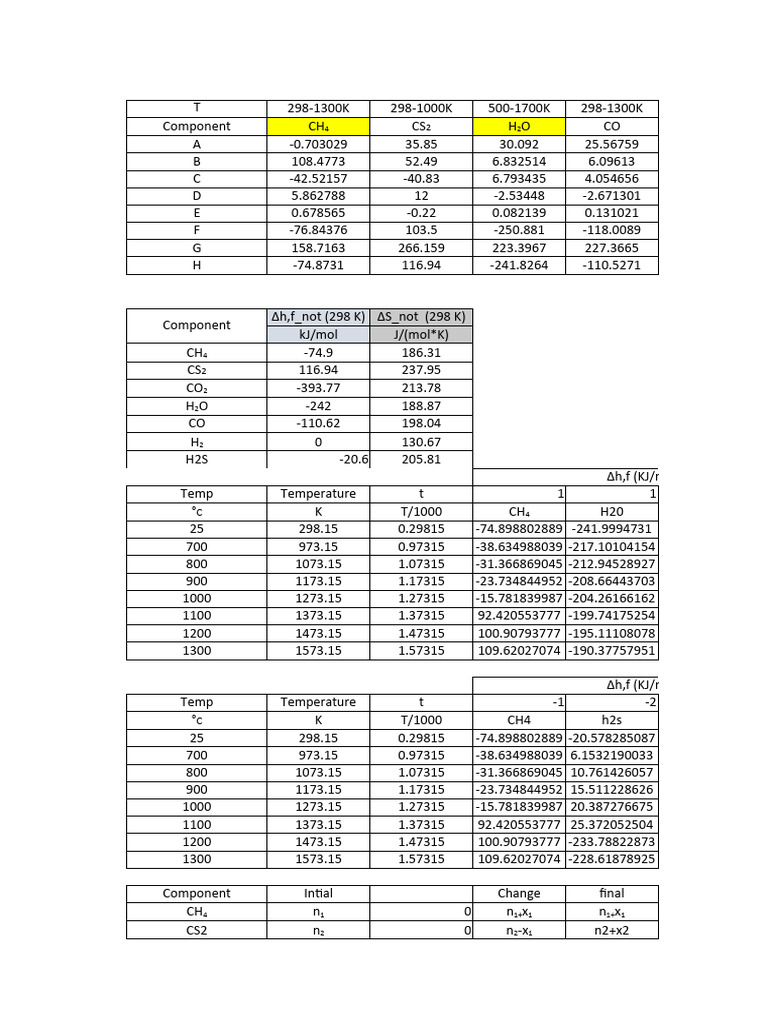 CRG Task 1 - PEET-35655-Emad Aamer | PDF | Methane | Metrology