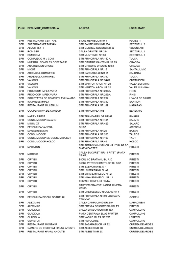 Profil Denumire - Comerciala Adresa Localitate | PDF