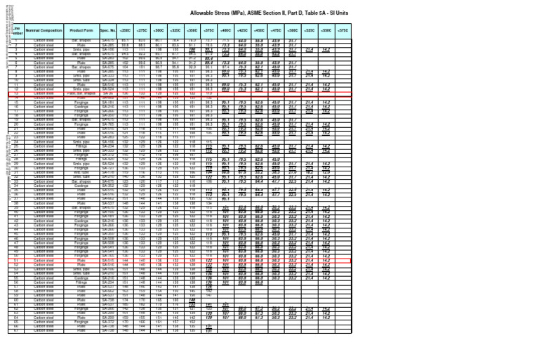 Asme Section Ii D | PDF | Business Law | Common Law