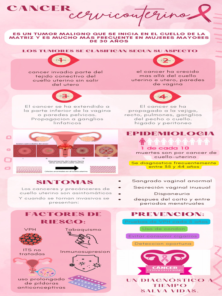 Prevención y síntomas del cáncer cervicouterino | PDF | Cáncer ...