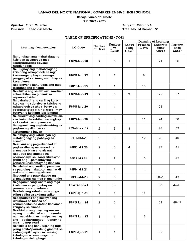 First Grading TOS | PDF