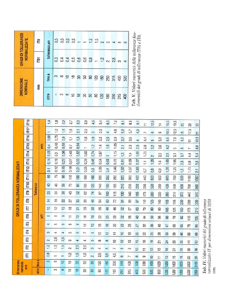 Tabelle Tolleranze IT | PDF