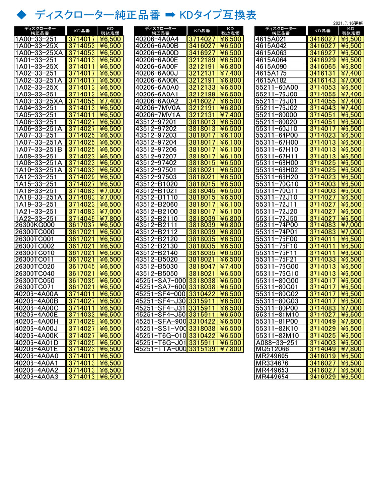 КРОССЫ DIXCEL 2 | PDF