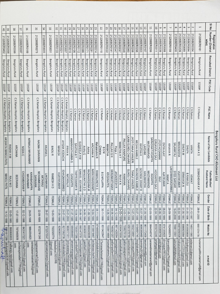 2nd Batch District CHO Allotment List | PDF