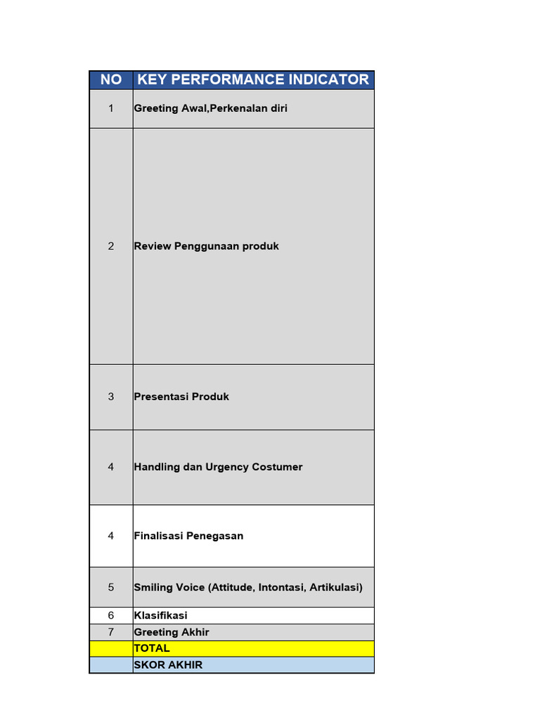 KPI Retention Fix | PDF