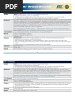 WGU Direct Instruction Lesson Plan Guide | PDF | Career & Growth