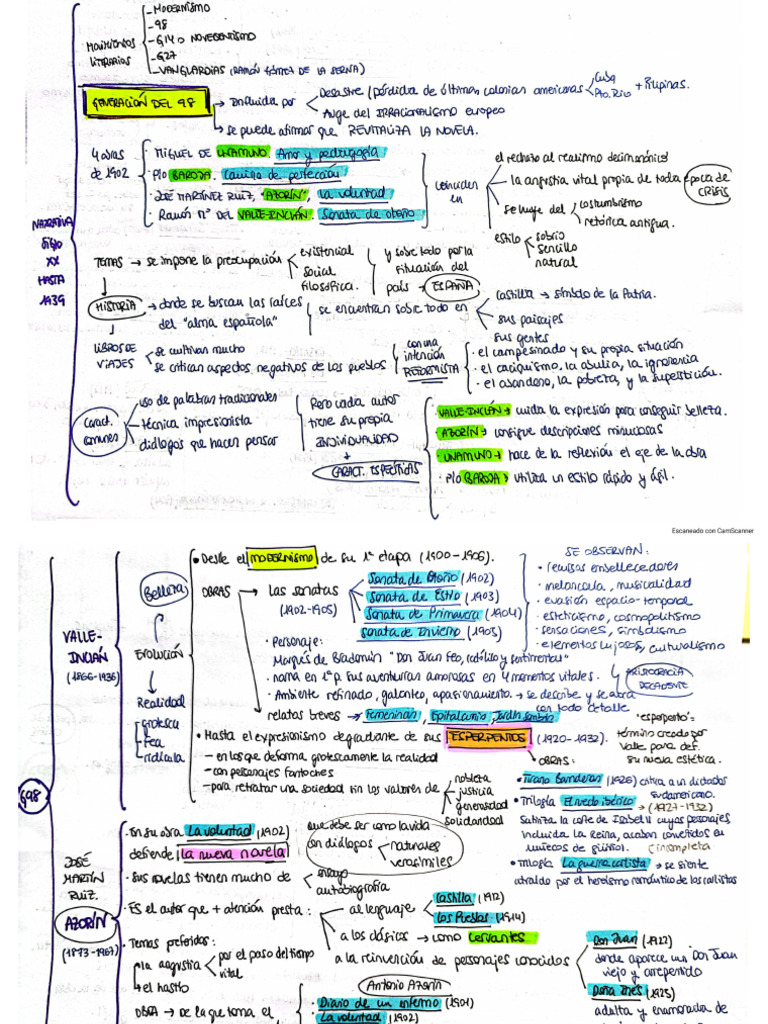 Esquema Narrativa Siglo XX Hasta 1939 | PDF