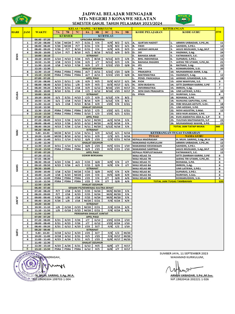 Jadwal Pel. Ganjil 2023-2024 | PDF
