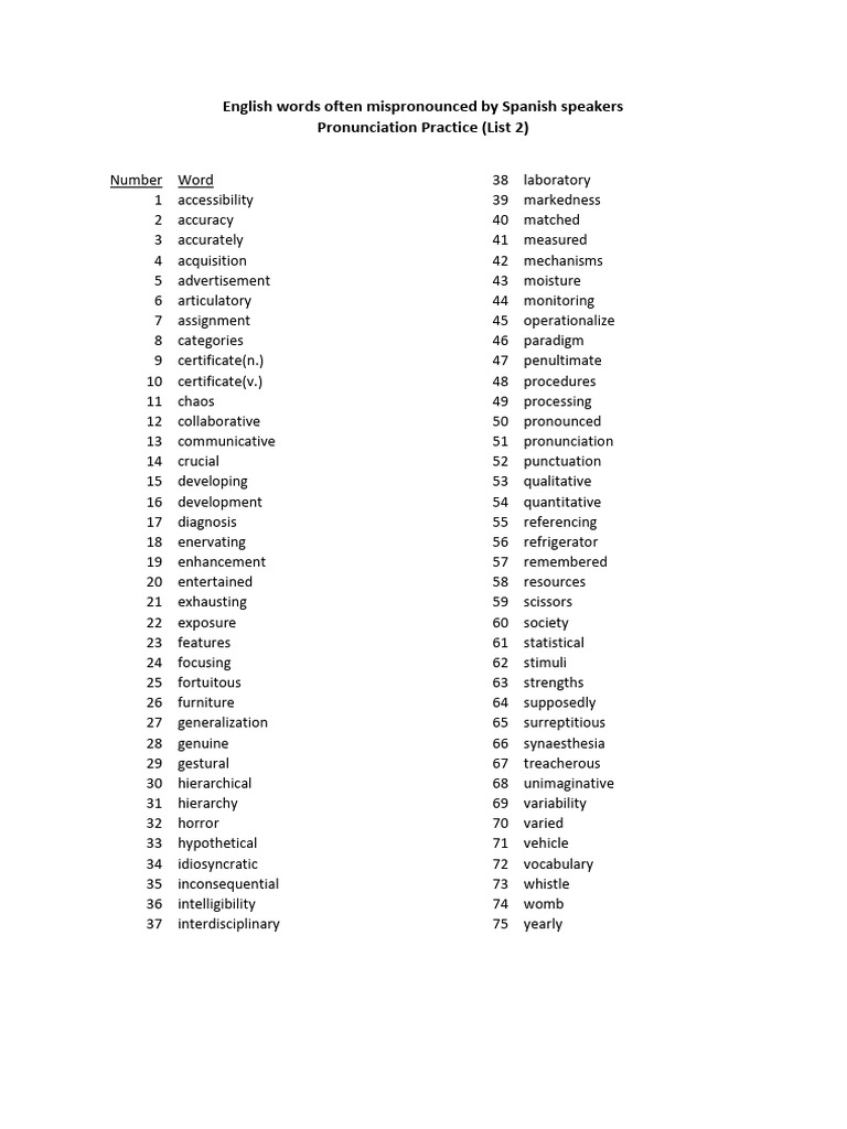 List of Mispronounced Words 2 | PDF | Cognitive Science | Learning