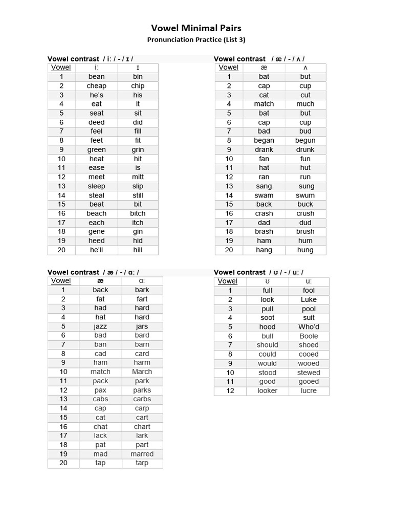 List of Vowel Minimal Pairs - 2 | PDF