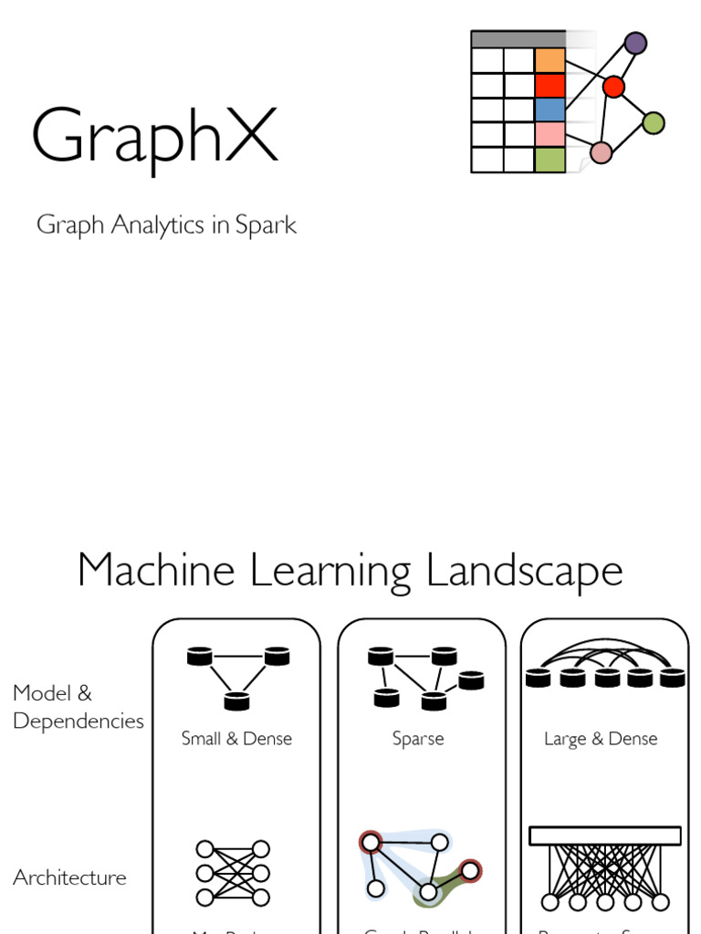03-Spark Graphs | PDF