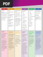 Triage Guide for Non-Clinical Staff | PDF | Nursing | Pain