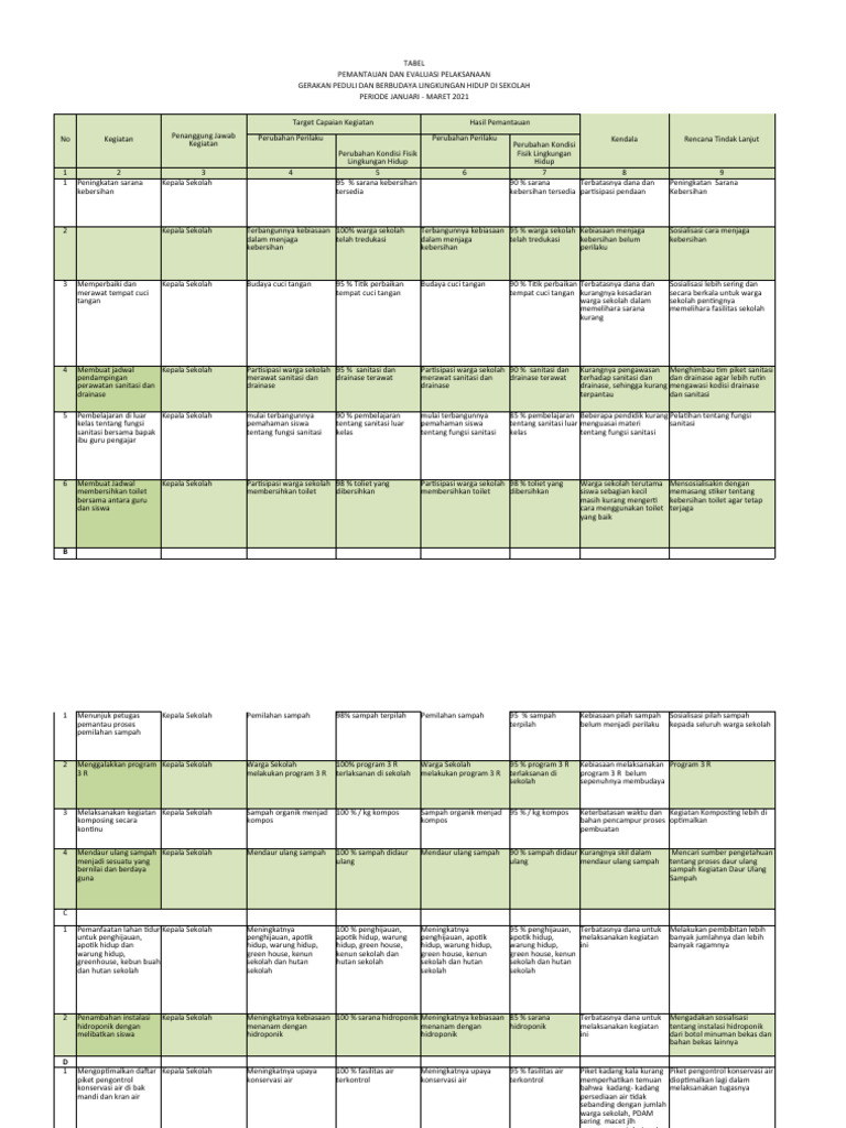 2021 Tabel Evaluasi PBLHS | PDF