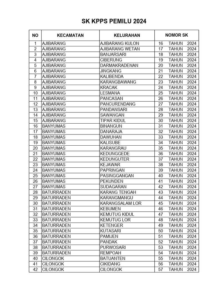 SK KPPS Pemilu 2024 (Ok) | PDF