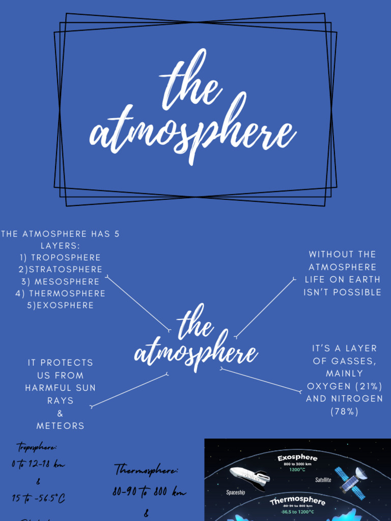 What I Know About The Atmosphere | PDF | Atmosphere Of Earth | Atmosphere