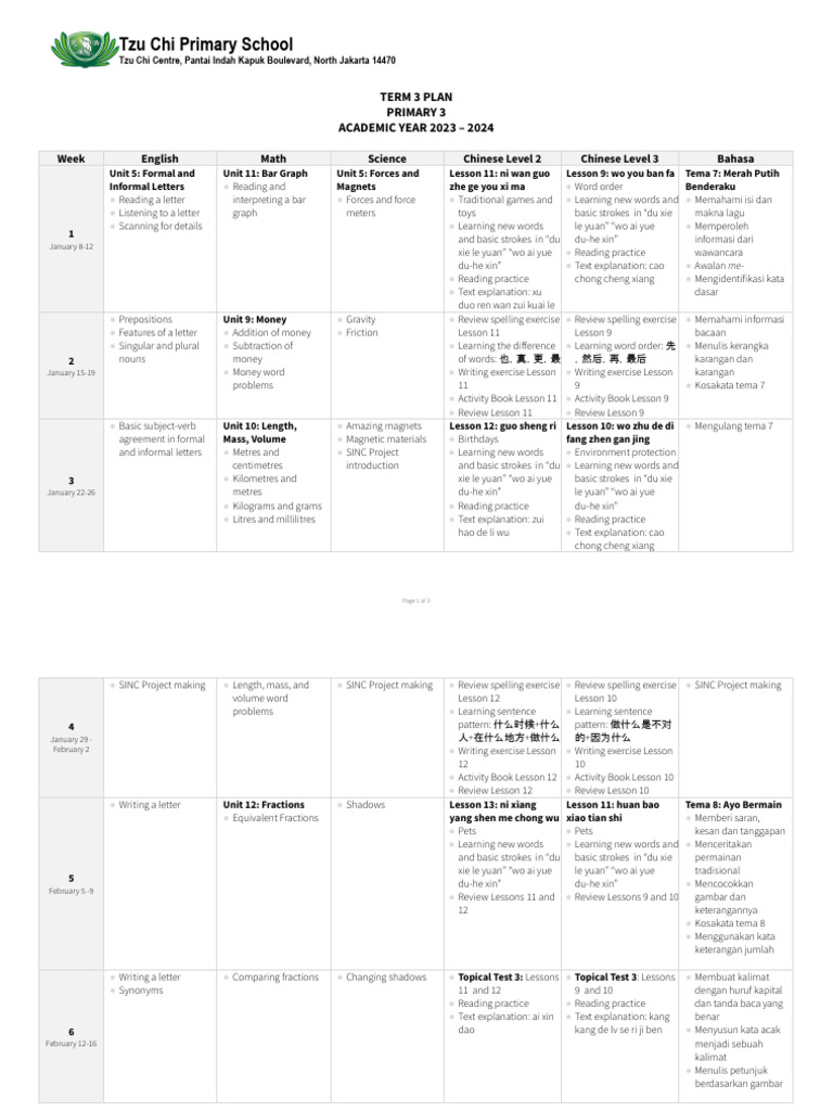 Term 3 Lesson Plan Overview | PDF | Litre