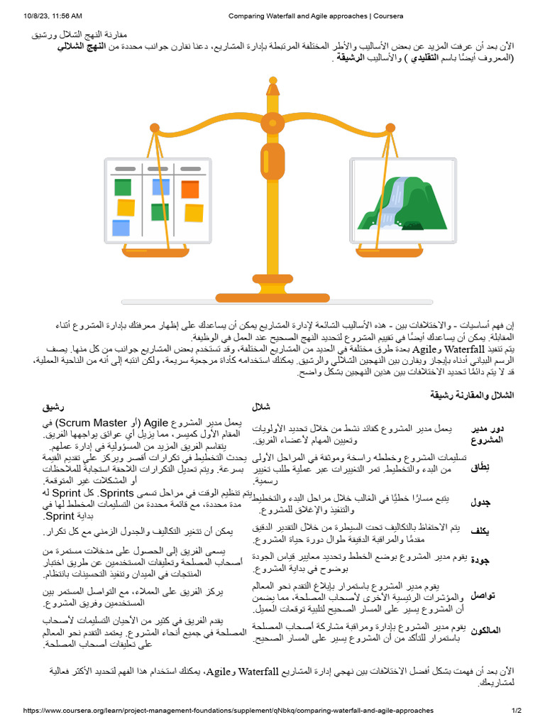 Comparing Waterfall and Agile Approaches - Coursera | PDF
