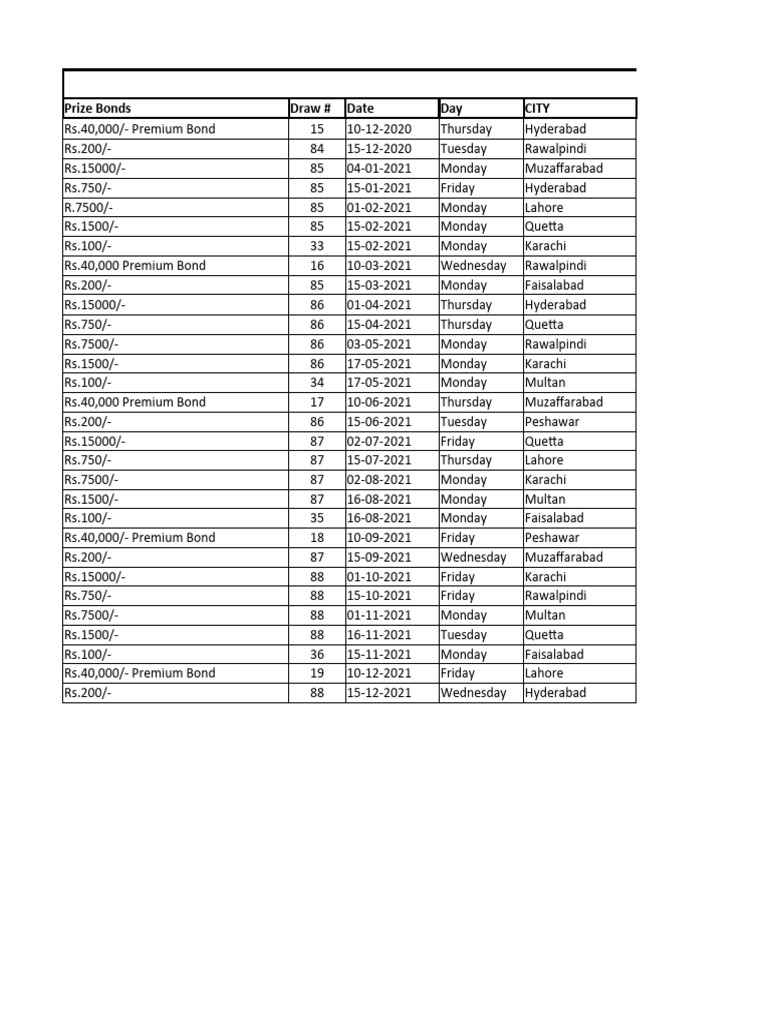 Prize Bond Draw Schedule 2021 | PDF