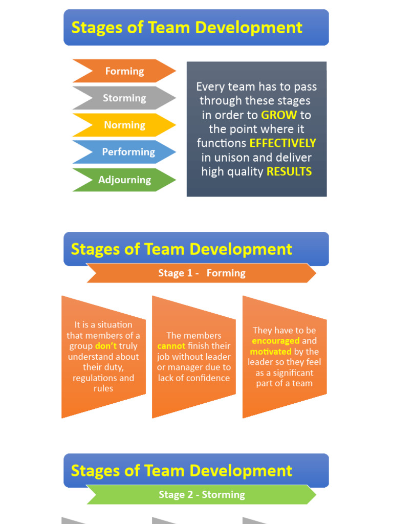 Team Development | PDF | Psychology | Social Psychology