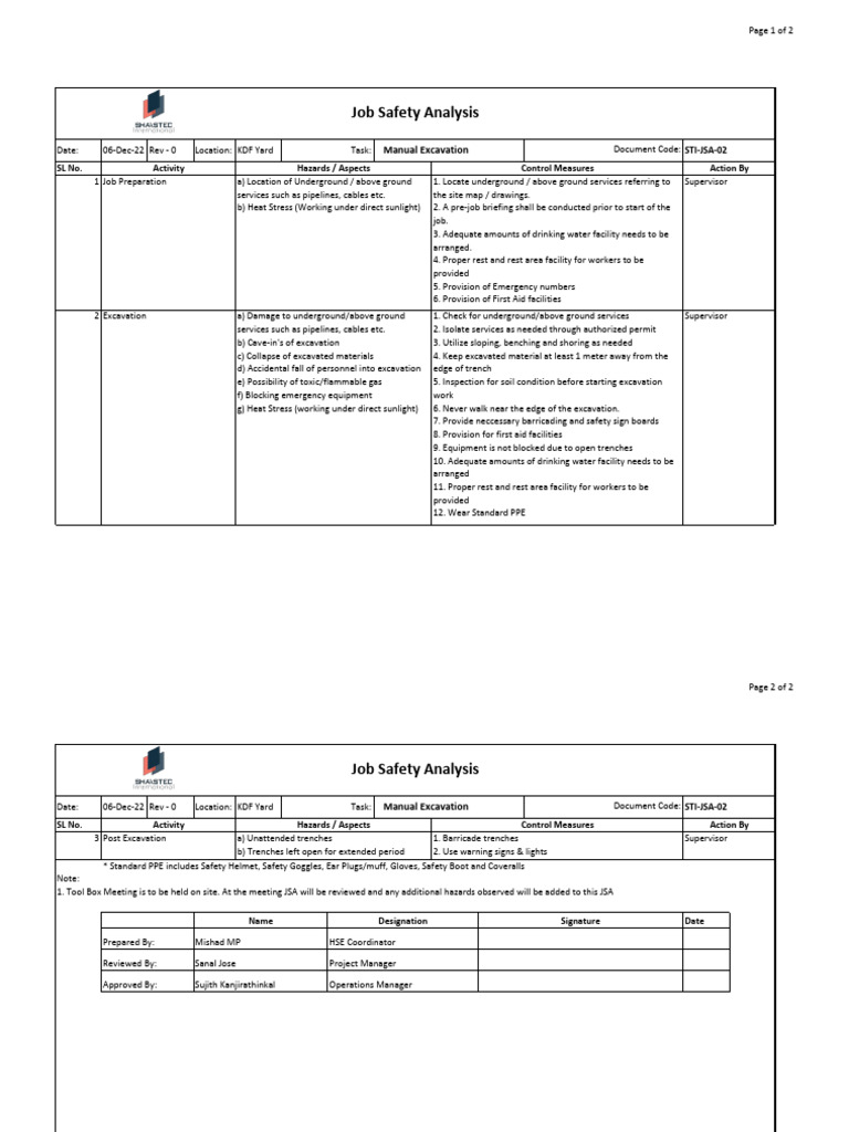 Manual Excavation JSA Guidelines | PDF | Trench | Personal Protective ...