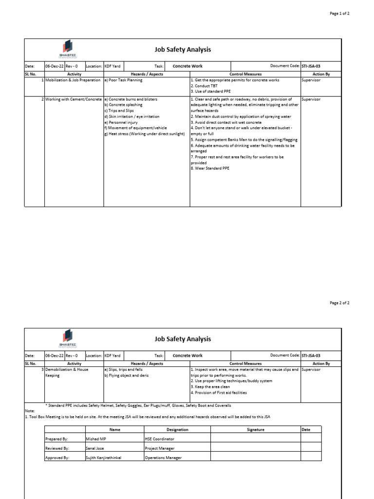 Jsa 03 Concrete Pdf Personal Protective Equipment Concrete