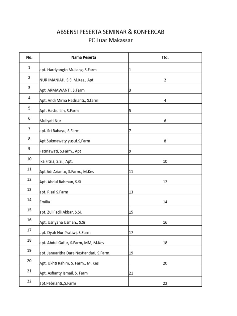 Seminar & Konfercab Attendees List | PDF