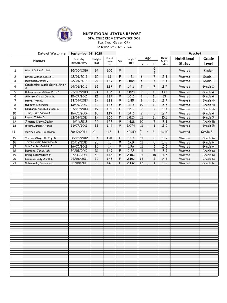 Nutritional Status: Sta. Cruz Elem. | PDF