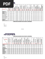 NOSA College Centurion V21.8 10-01-2024 | PDF | Working Conditions | Safety