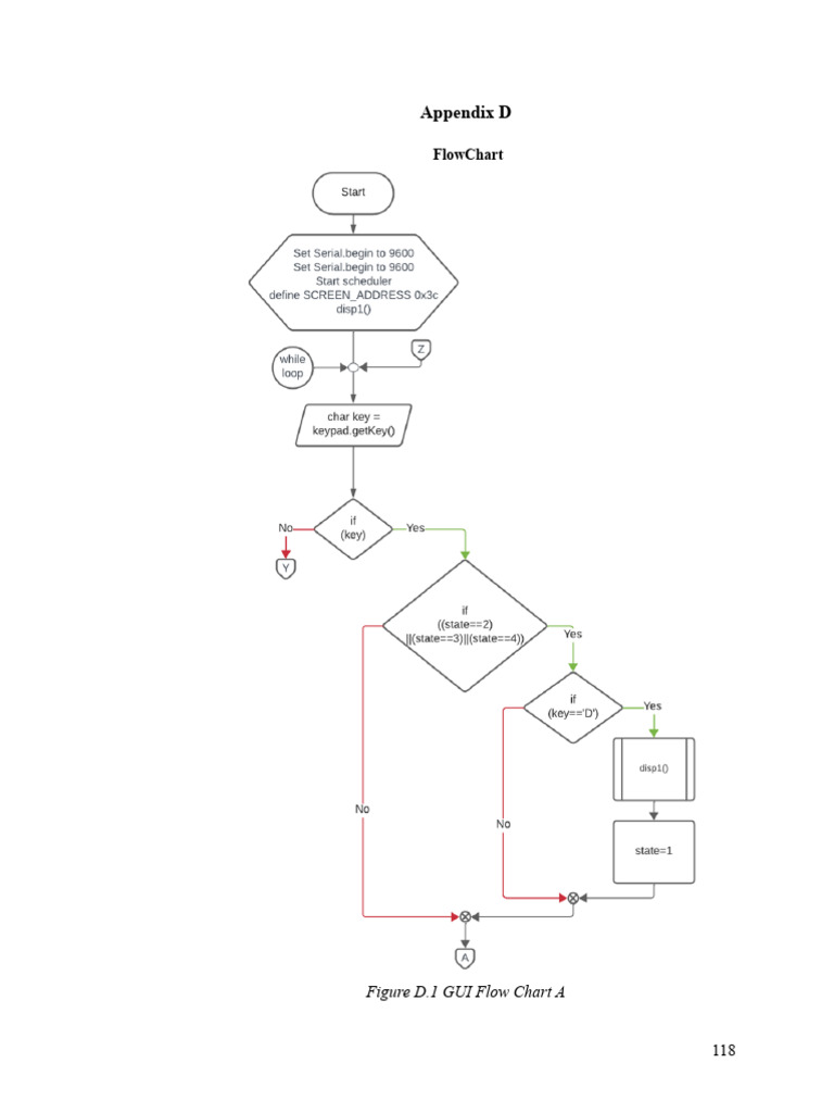 Exoskeleton Arm Thesis Group 2 Flowchart and Source Code | PDF ...