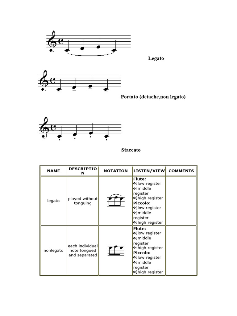 Legato | PDF | Notation | Musical Techniques